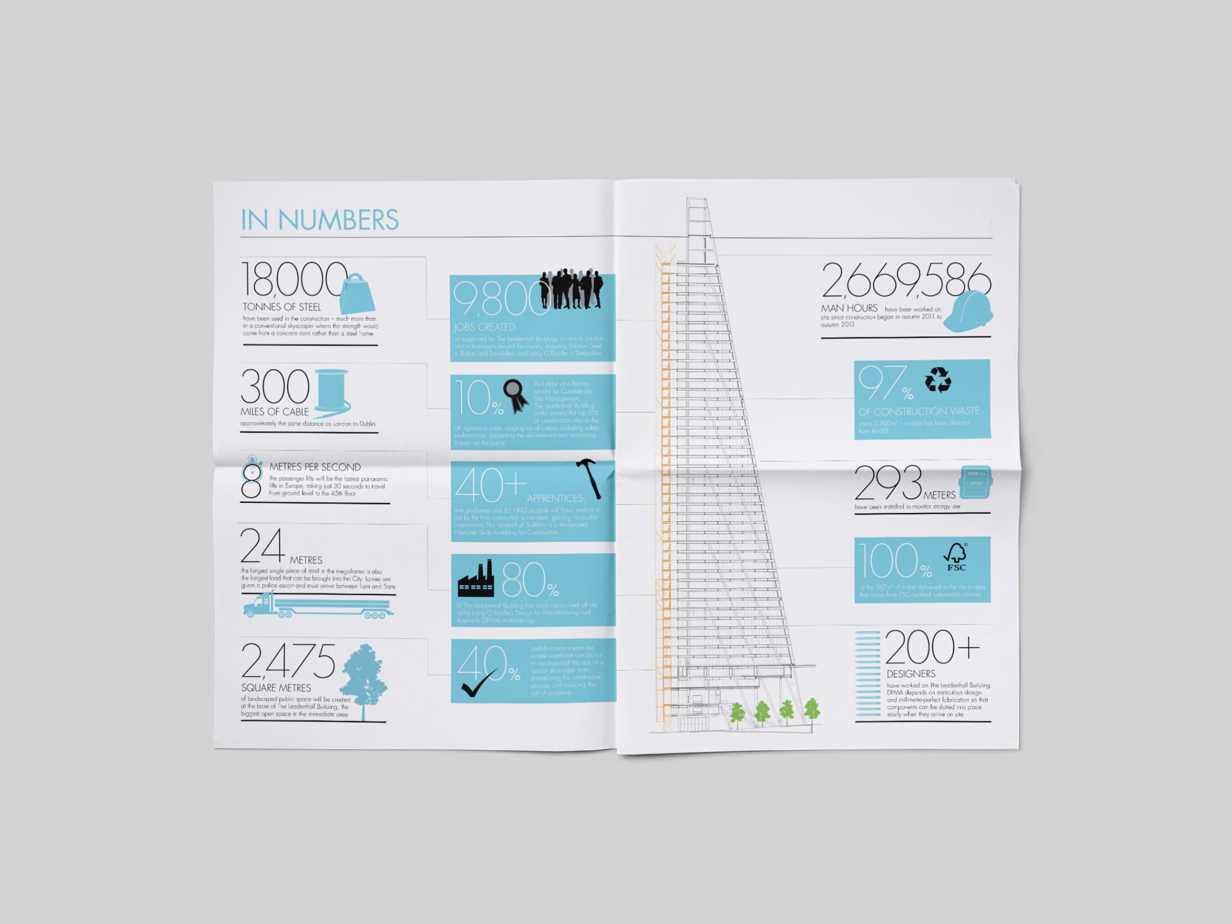 British Land | Leadenhall Project - Sunny Creative